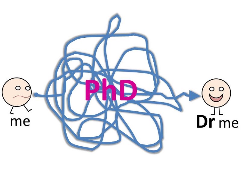 The possibilities of a PhD (or why it’s ok to believe it really might ...